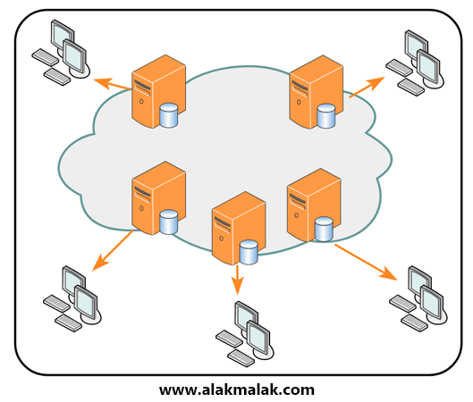 Effective Ways To Speed Up Your Woocommerce Store Alakmalak Technologies Blog Mastering The