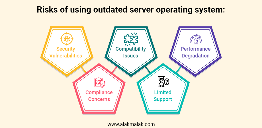 10 Common Disruptions to Website Stability