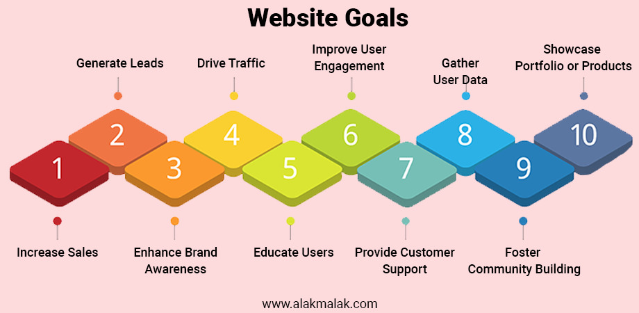 6 Steps to Optimize Your Website With Data-Driven Design - Alakmalak Technologies Blog ...