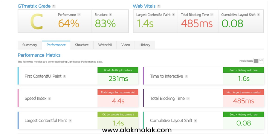6 Biggest Web Development Challenges Faced