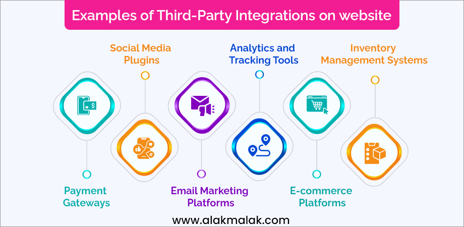 6 Biggest Web Development Challenges Faced