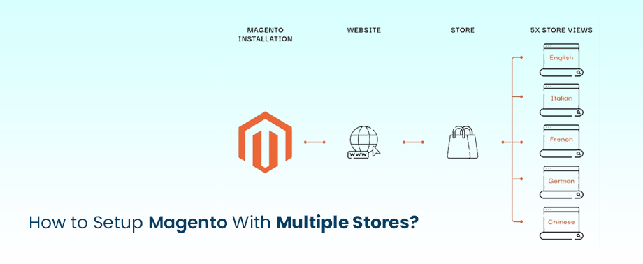 How to Setup Magento With Multiple Stores? - Alakmalak Technologies Blog - Mastering the Digital ...