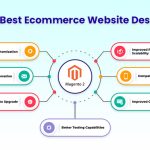 How To Make the Best Ecommerce Website Design For Magento? - Alakmalak ...