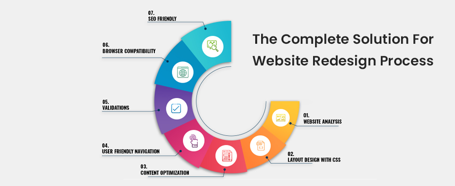 The Complete Solution For Website Redesign Process - Alakmalak ...