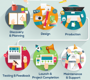 What is Basic Requirements for Web Design? - Alakmalak Technologies ...