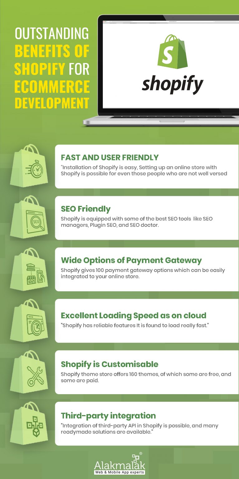 10 Outstanding benefits of Shopify for Ecommerce Development ...