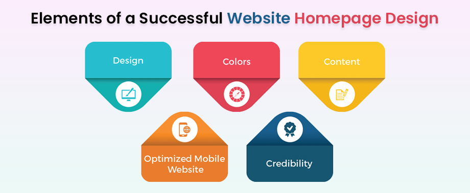 Elements of a Successful Website Homepage Design - Alakmalak ...