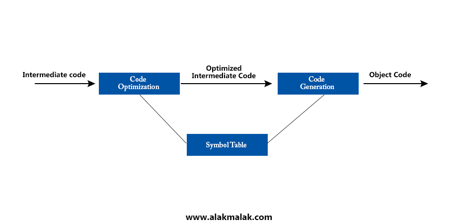 Effective Ways to Speed up Your WooCommerce Store - Alakmalak ...