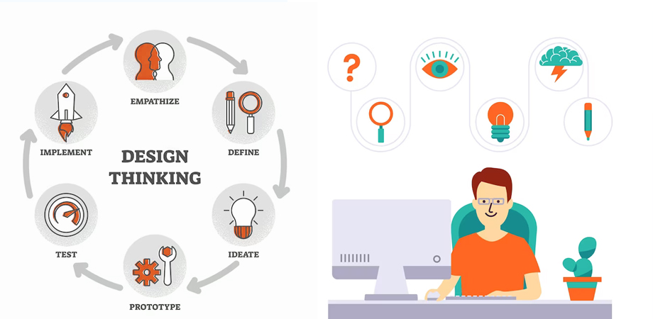 Why is Design Thinking Important for Conversion Rate Optimization ...