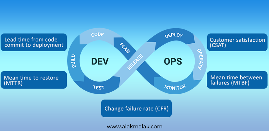 DevOps Implementation: 7 Things To Keep In Mind For Success