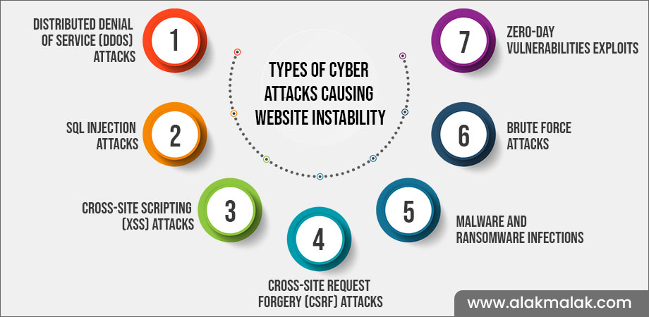 10 Common Disruptions to Website Stability