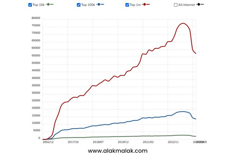 AngularJS vs ReactJS: What's Good for Your Business? - Alakmalak ...