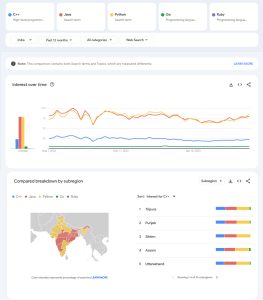 Top Object-Oriented Programming Languages To Follow - Alakmalak ...